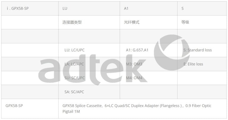 模块化配线架_GPX58 – 爱德泰Adtek